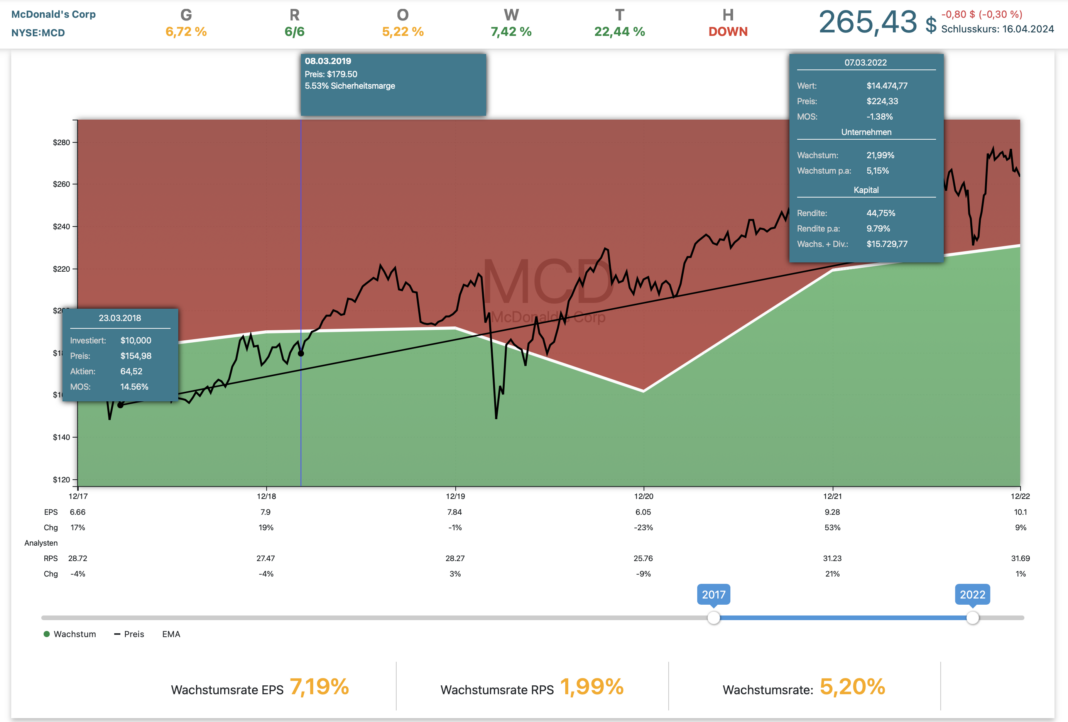 Vergleich von Online-Aktienanalyse-Tools - Stiftung Börse