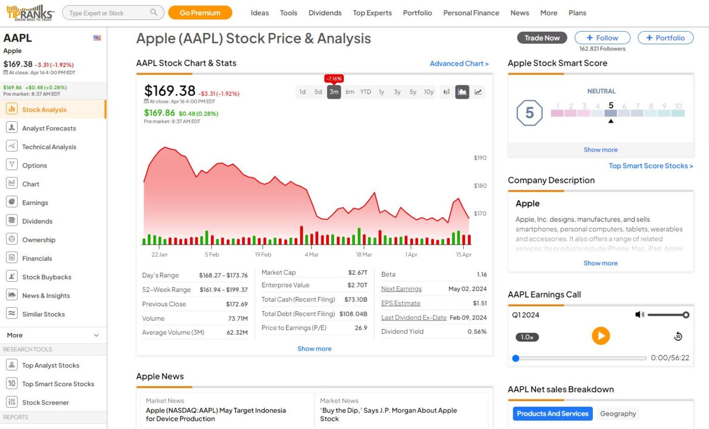 Vergleich von Online-Aktienanalyse-Tools - Stiftung Börse